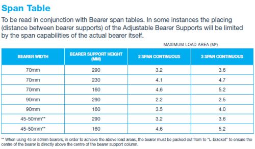 Adjustable Bearer Support Bracket | DEMAK Timber & Hardware